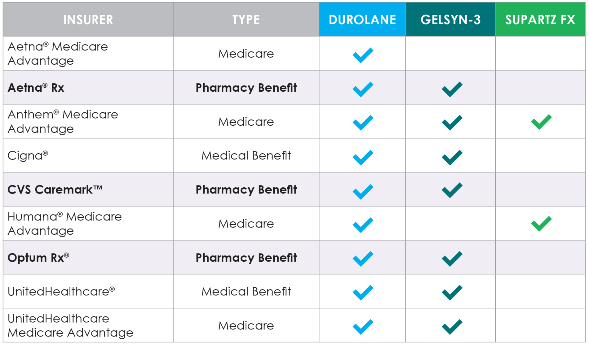 Specialty Pharmacy - Bioventus OA Knee Pain Relief